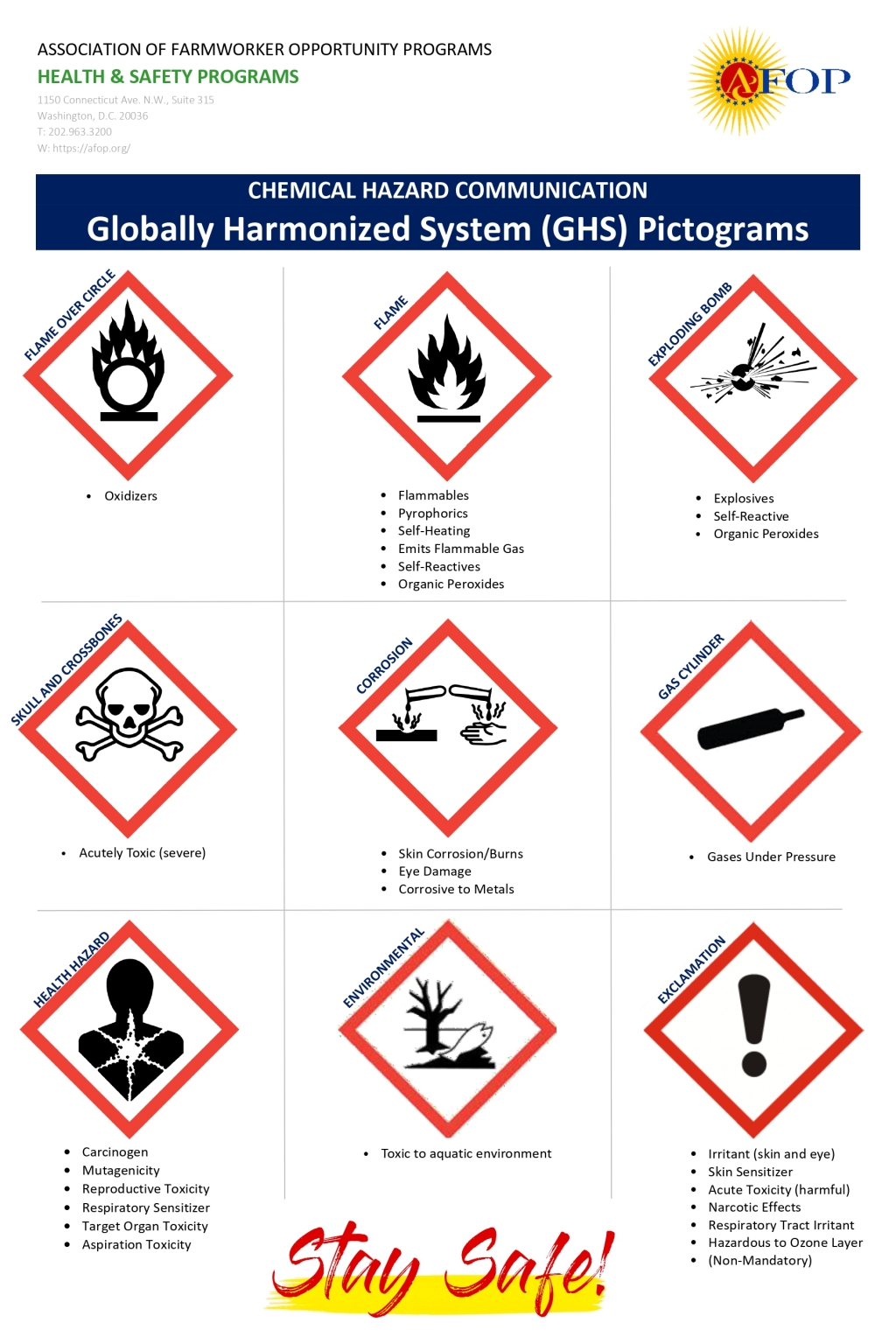 Chemical Hazard Communication Training – Association of Farmworker ...